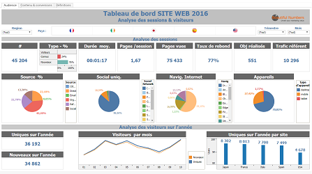 Votre tableau de bord web ! - Spécial Noel : -20% sur la boutique